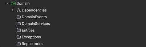 How To Structure Net Project With Clean Architecture Статьи Sergey Drozdov
