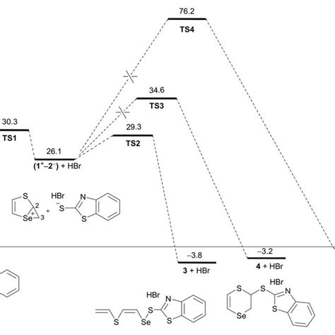 Schematic Representations Of Processes Of The Formation Of Selanyl