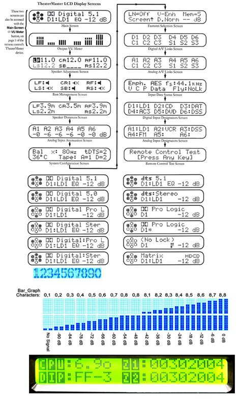 Display Tricks To Stretch The CC Limitation In X Char LCD Displays Displays Arduino Forum