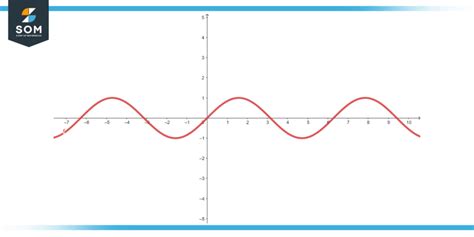 How To Graph A Sine Function A Step By Step Guide