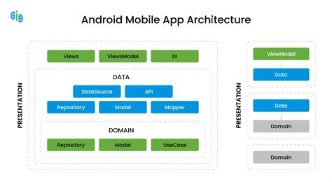 Mobile App Architecture Choosing For Scalability And Growth Mobile App Architecture Choosing For Scalability And Growth