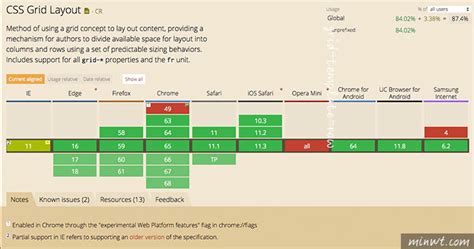 教學 Css3 Grid 原生網格系統，讓版面編排更靈活 梅問題．教學網