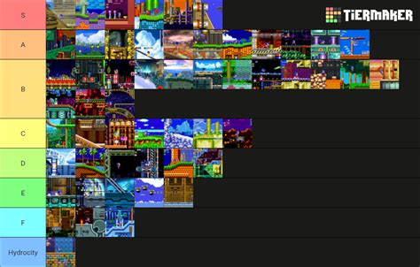 Classic Sonic Zones Tier List Tier List Community Rankings Tiermaker
