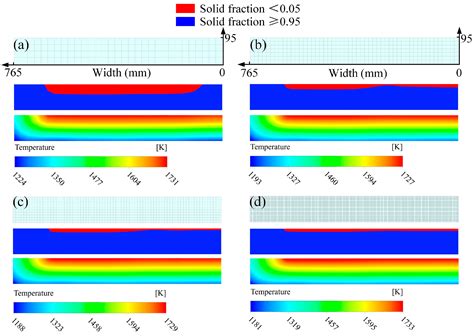 A Combined Hybrid 3 D2 D Model For Flow And Solidification Prediction During Slab Continuous