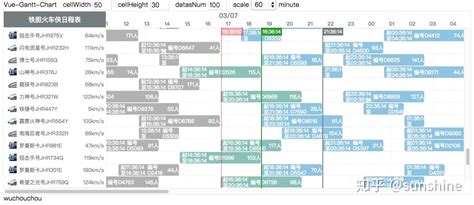 用于铁胆火车侠运行排班数据展示系统一个基于Vue构建的Gantt like 图表组件 知乎