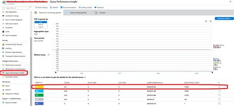 T Sql How To Reduce Dtu Usage By My Stored Procedure Stack Overflow