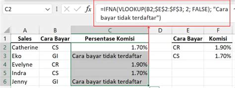 Fungsi Ifna Pada Excel Sintaks Dan Penggunaan Excelandor