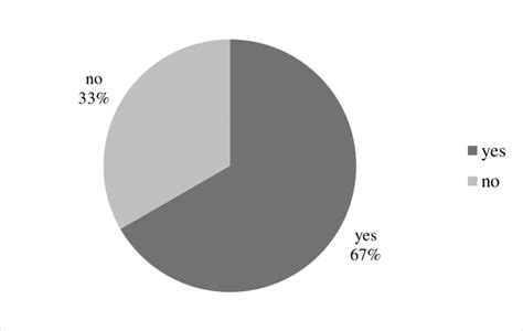 Information About Compensation Scheme Download Scientific Diagram