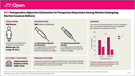 Perioperative Adjunctive Esketamine For Postpartum Depression Among Women Undergoing Elective