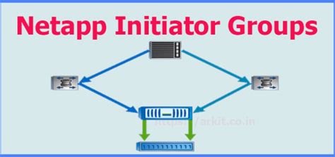 Role Based Access Control Rbac Netapp Cluster Mode Application
