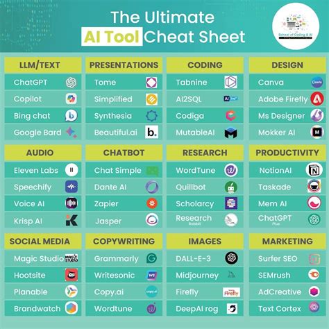 Ai Business Chatgpt School Of Coding And Ai