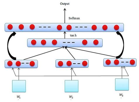 The Decision Of The Transitional Fragment Segment Is Based On A Deep Download Scientific