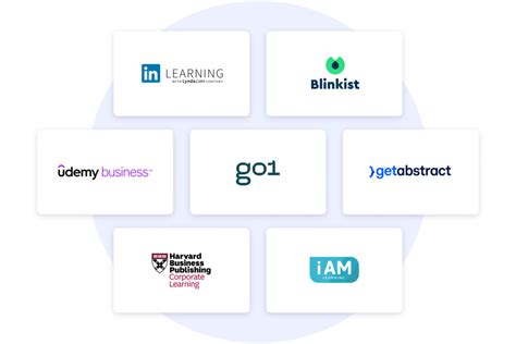 Smart Lms Integrations Linking Your Crm Teams And Tools