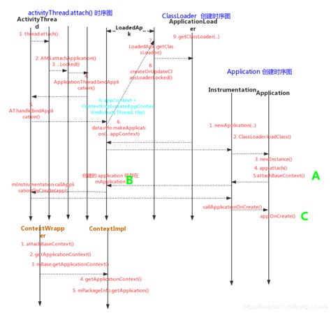 Android的classloaderandroid 获取javalangbootclassloader Csdn博客