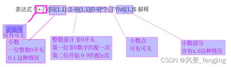 正则表达式判断数字