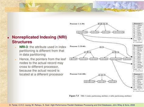 Ppt Chapter 7 Parallel Indexing Powerpoint Presentation Free Download Id6085354