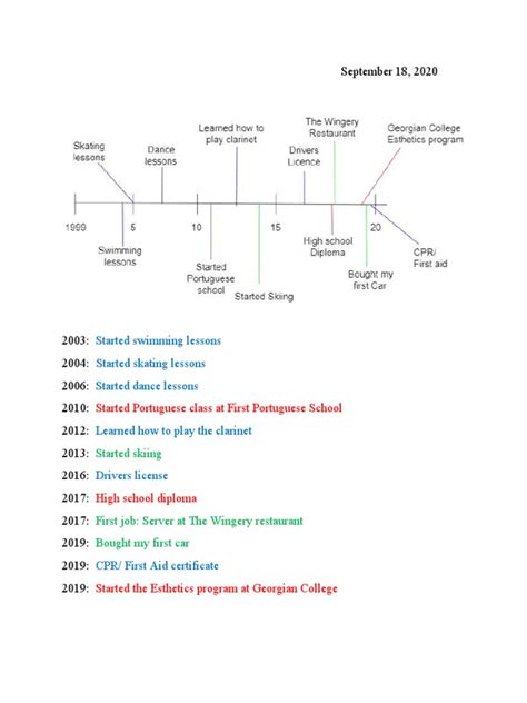 Timeline Assignment Pdf