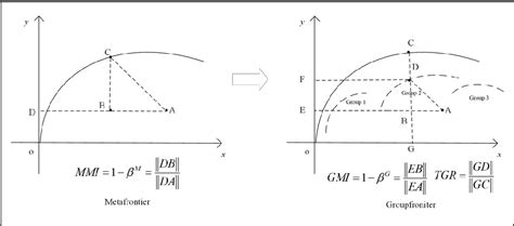 Figure 1 From Spatiotemporal Differentiation And Spatial Correlation Of