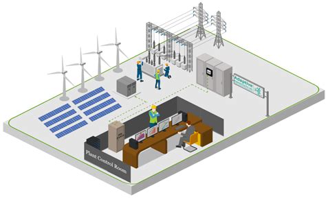 Power Plant Controller Ppc Adaptive Engineering