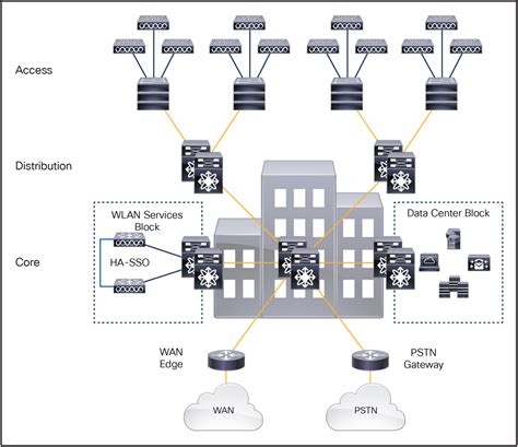 products cisco unified wireless network solution guide cisco