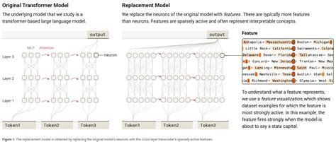 大模型的多语言能力来自哪里？大模型是否有自己的内部语言？在英文数据集上学习到的知识可以用中文表达出来吗？ 数据学习者官方网站 Datalearner