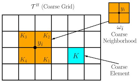 Generalized Multiscale Finite Element Method And Balanced Truncation