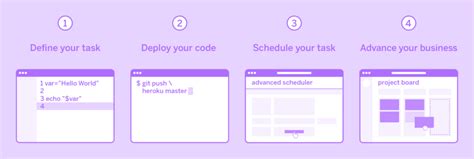 Advanced Scheduler Add Ons Heroku Elements