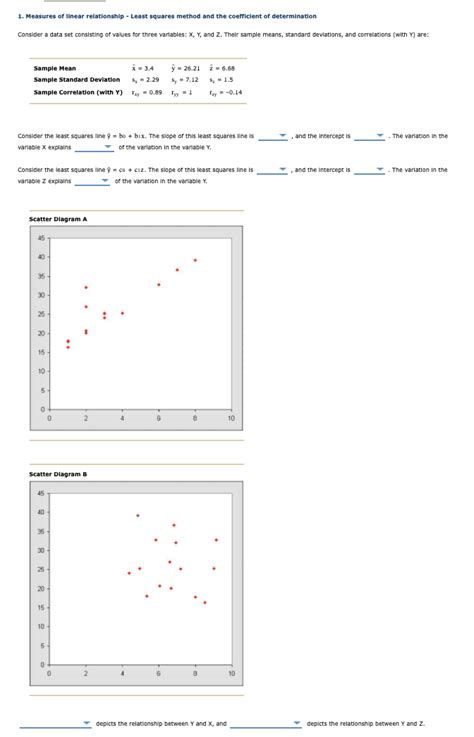 Solved Measures Of Linear Relationship Least Squares Chegg Com
