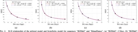 Figure 2 From Neural Network Based Rate Control For Versatile Video