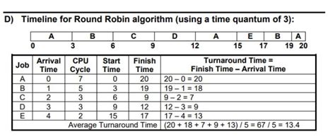 Solved I M A Beginner In JAVA The Process Scheduler Relies Chegg
