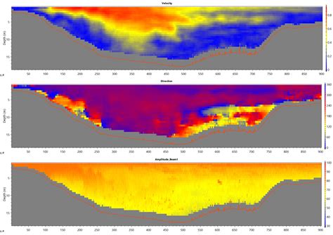 Nortek Flexible Adcp Sensor Solution For Rapid Inshore Deployments…