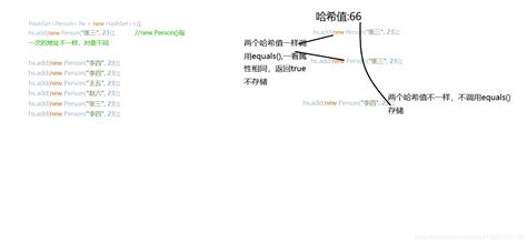 Hashset存储自定义对象保证元素唯一性图解原理及代码优化hashsetadd 优化 Csdn博客