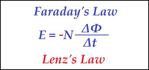 What Is Faradays Law Formula