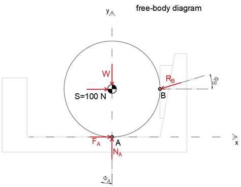 Compute The Force P Required To Move The 20 Kg Wheel The Co Quizlet