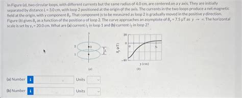 Solved In Figure A Two Circular Loops With Different Chegg