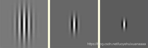 Gabor滤波器 Csdn博客 Gabor滤波器 Csdn博客