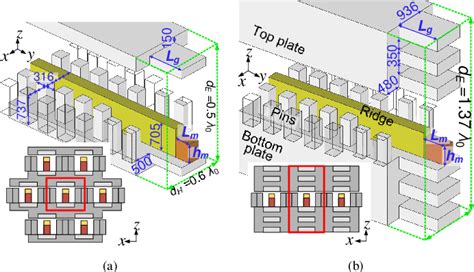 Figure 1 From Wideband Open Ended Ridge Gap Waveguide Antenna Elements For 1 D And 2 D Wide