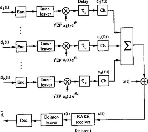 Figure 1 From Optimal Bandwidth Expansion For Dsssma Communication