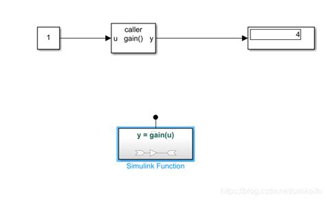 手把手教用matlab做无人驾驶（十六） Matlabsimulink 高级应用matlab Simulink 无人驾驶 Csdn博客