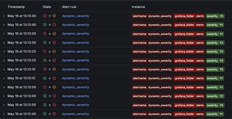 Example Of Dynamic Labels In Alert Instances Grafana Documentation