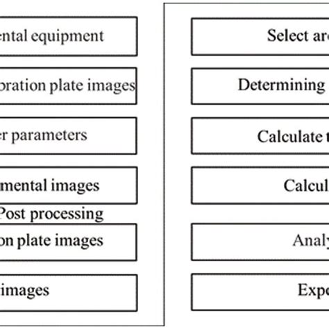 Dic System Operation Process Download Scientific Diagram
