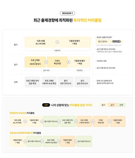 에듀윌 정보처리기사 합격패스 ㅣ 누구나 쉽게 누구보다 빠르게