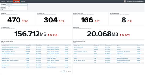 Getting Started With The Splunk App For Lookup File Editing Splunk Documentation