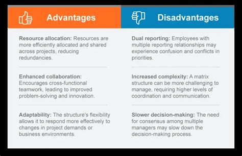 Organization Structure Functional Projectized Matrix Organizational