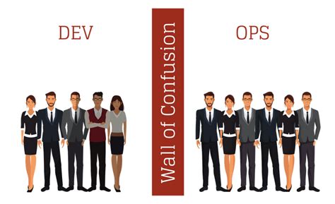 Devops Solutions Increasing Efficiency And Eliminating Confusion