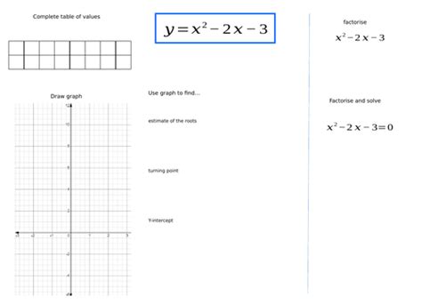 Gcse Foundation Revision Quadratic Equations And Graphs Teaching Resources