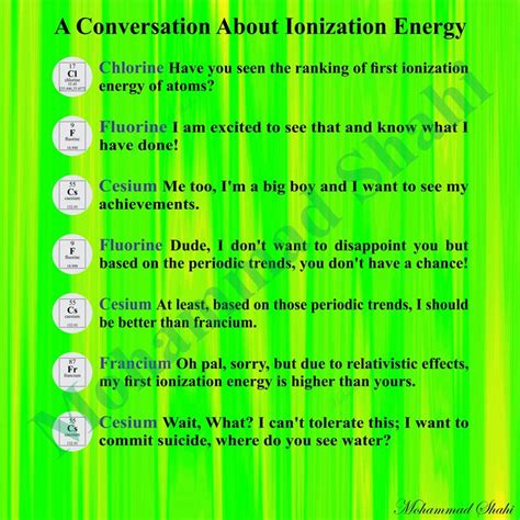 Why Is Cesium The Lowest Ionization Energy At Nicholas Barrallier Blog