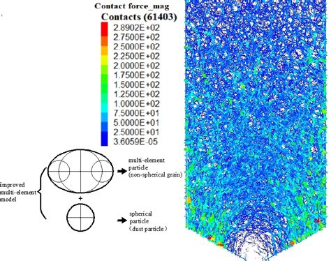 Macroscopic And Microscopic Simulation Of Silo Granular Flow Based On