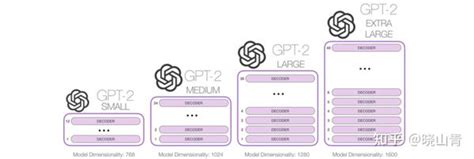 基于 Gpt2 搭建对话生成模型（原理代码） 知乎