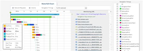 Website Monitoring And Performance Solutions From Dotcom Monitor